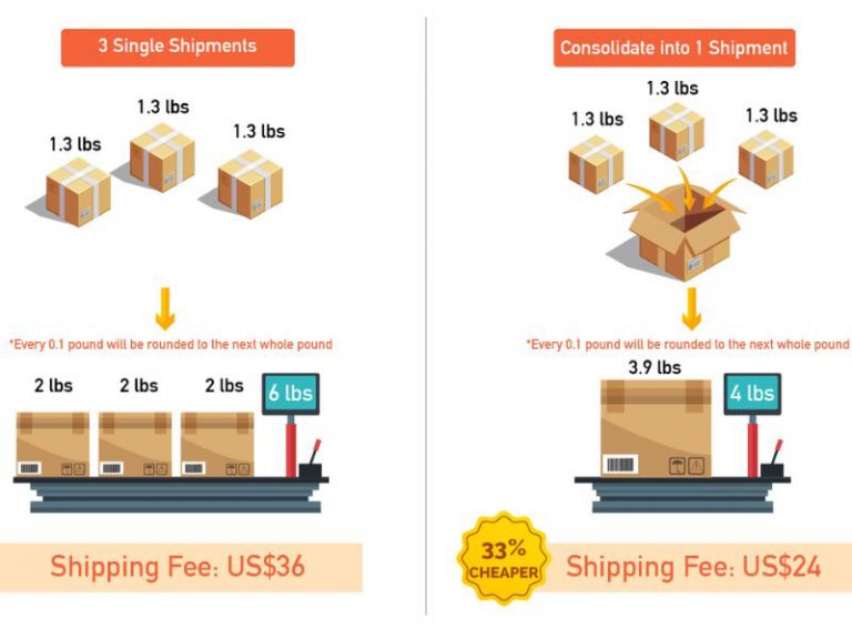 How to Lower Your Shipping Costs from China: The Power of Consolidation ...